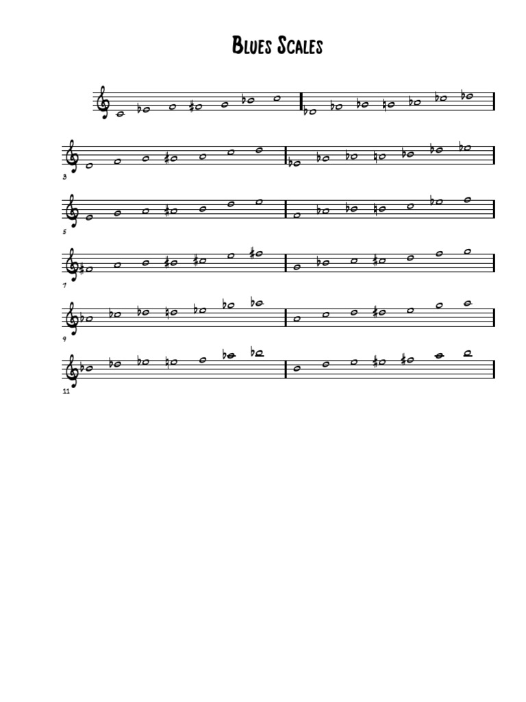 Blues Scales Treble Clef | PDF