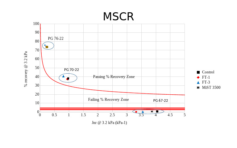 Frequency Sweep Test Results Analysis | PDF