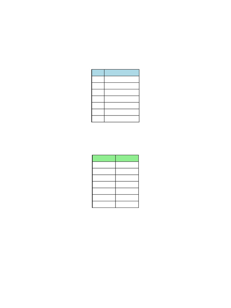 Mean, Median, Mode Applications Explained | PDF