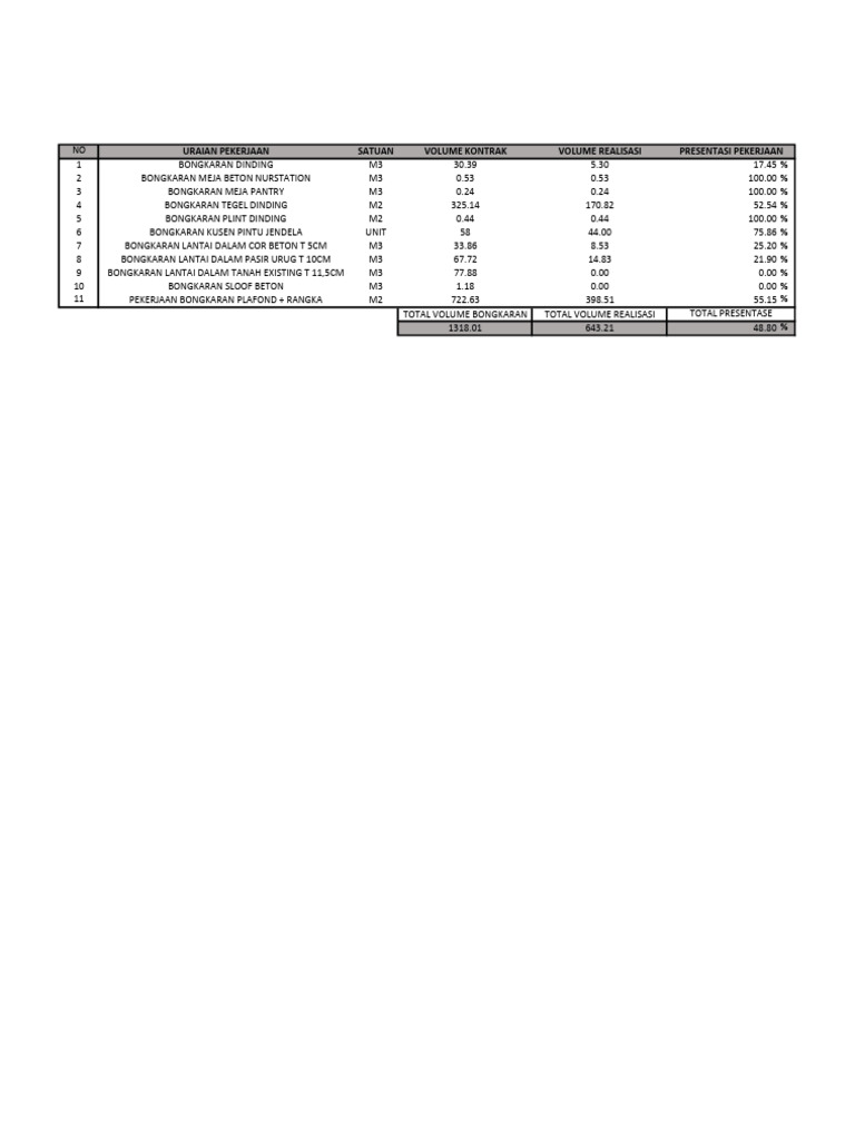 Volume Pekerjaan Pembongkaran | PDF