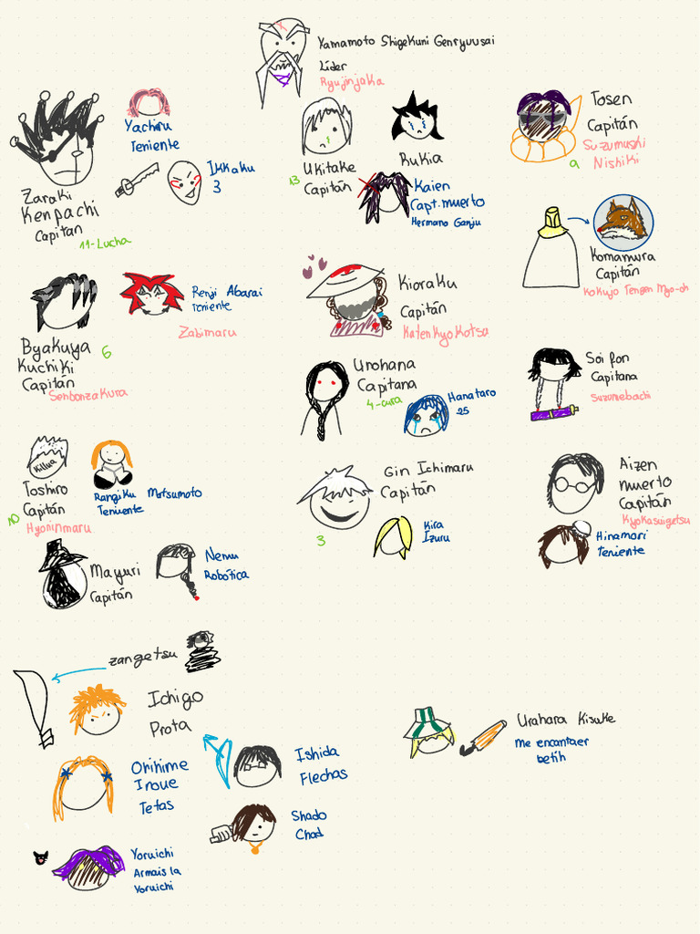 Personajes y Técnicas de Bleach | PDF