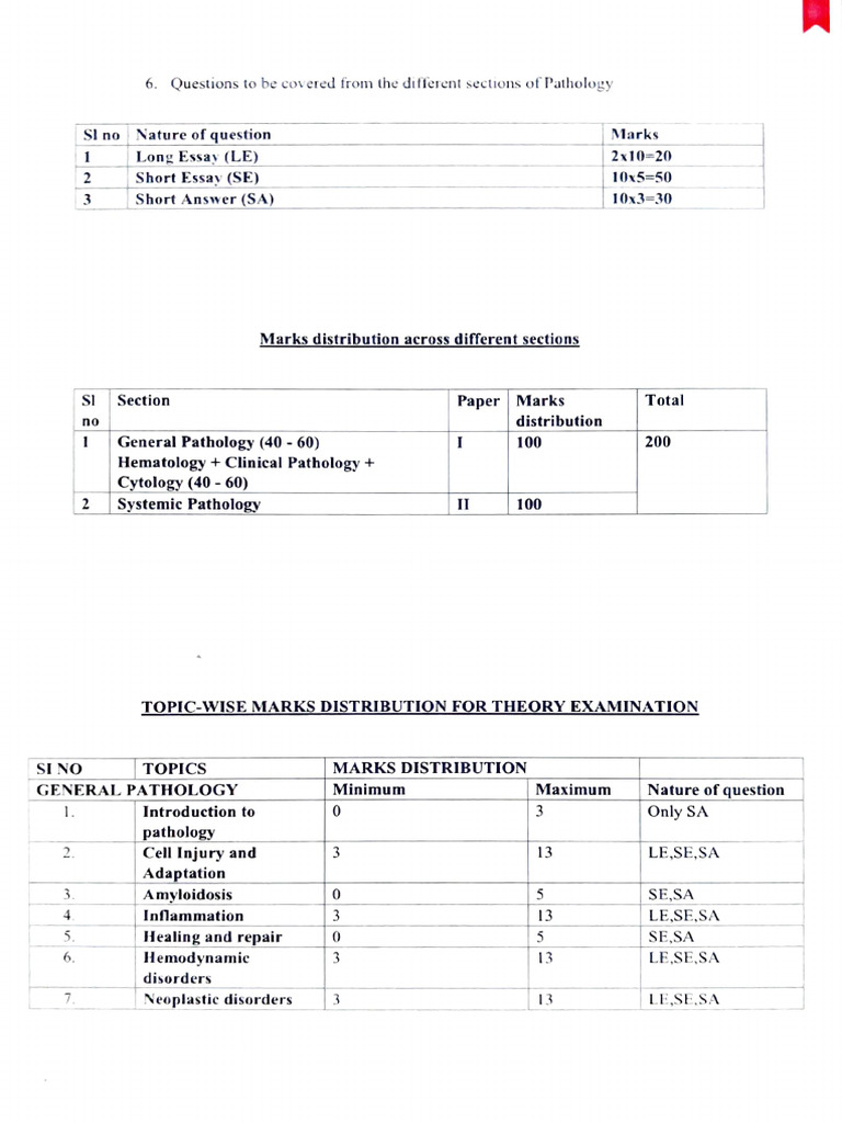 Pathology Marks Distribution | PDF | Pathology | Anemia