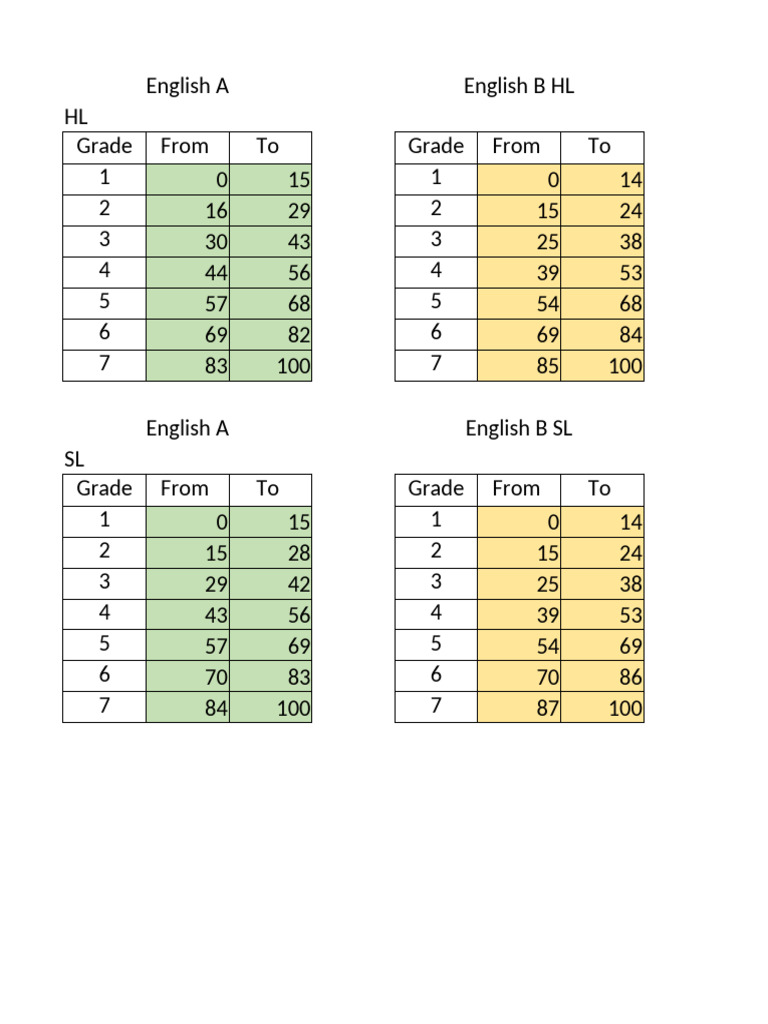 Batch 2026-Grade Boundary IBDP AY 2024-2025 | PDF | Student Assessment ...