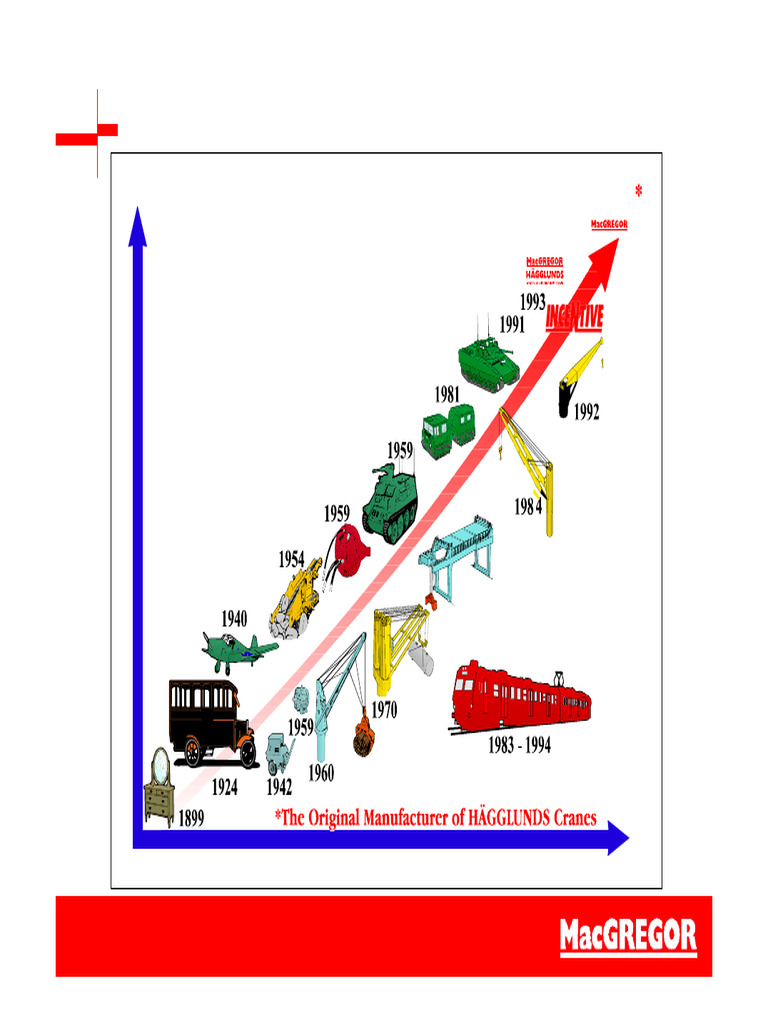 MGC History New Slide Rev | PDF