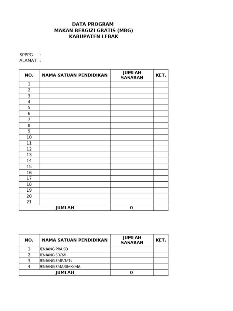 Data Program MBG Kab - Lebak | PDF