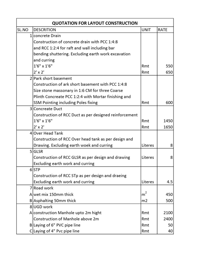 Construction Quotation for Drainage & Structures | PDF