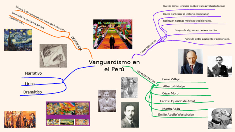 Map A Mental Vanguard Is Mo | PDF | Poetas masculinos | Poetas