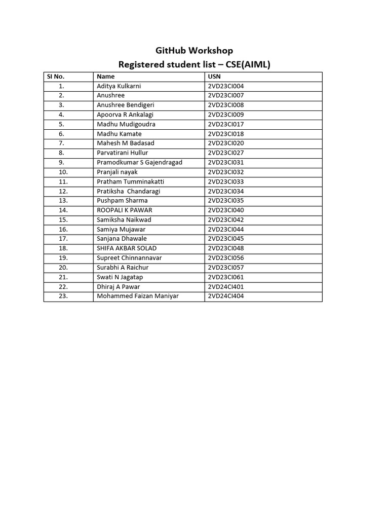 GitHub Workshop AIML | PDF