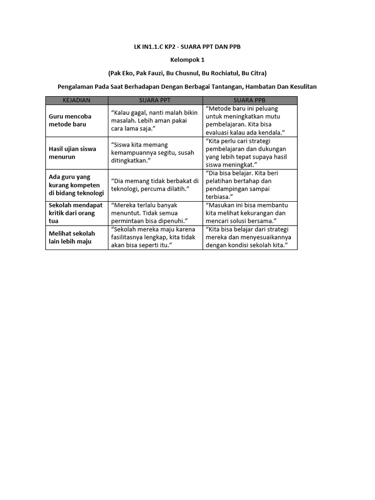 In 1.1.C Suara PPT PPB Kelompok 1 | PDF