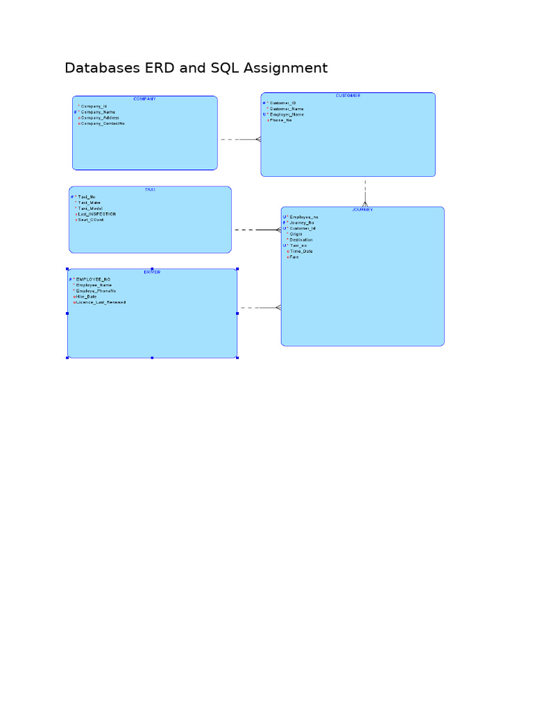 Databases ERD and SQL Assignment | PDF