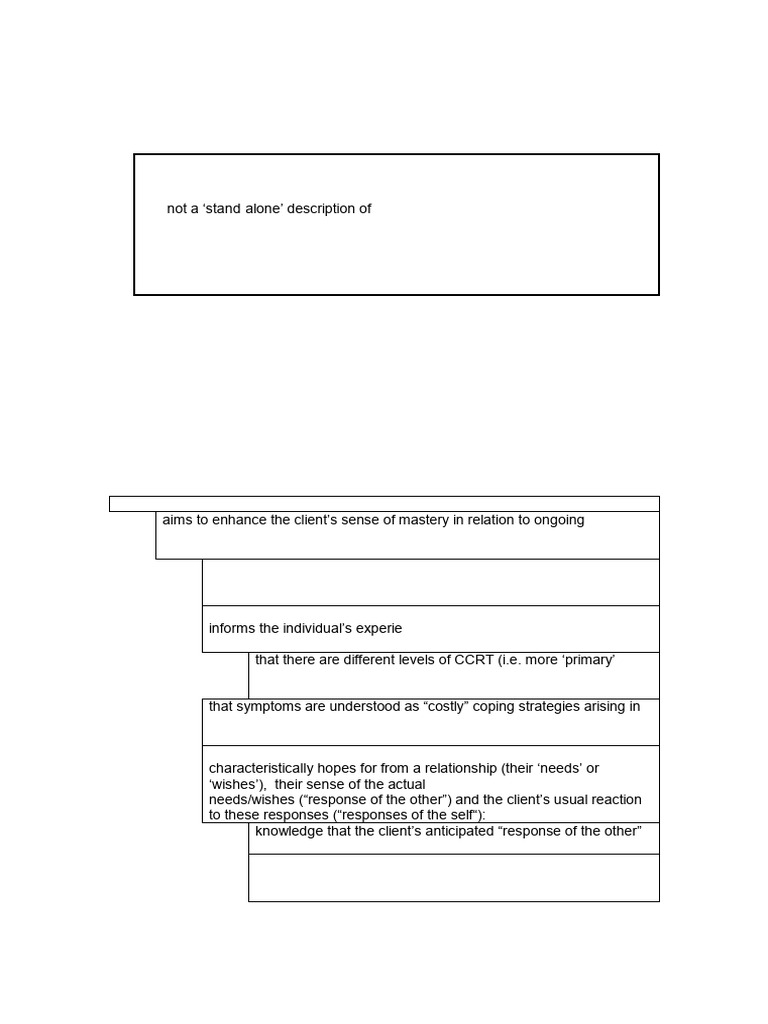 Supportive-Expressive Therapy Guide | PDF | Psychotherapy | Psychoanalysis