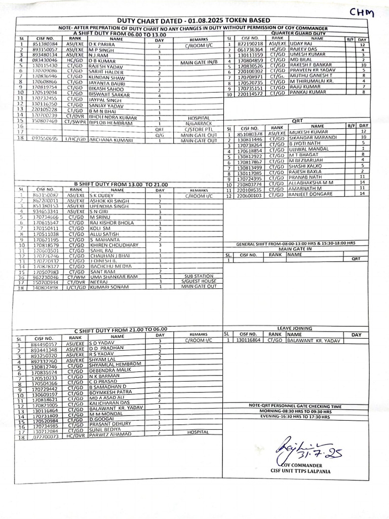 Duty Chart 01 - 08 - 2025 | PDF