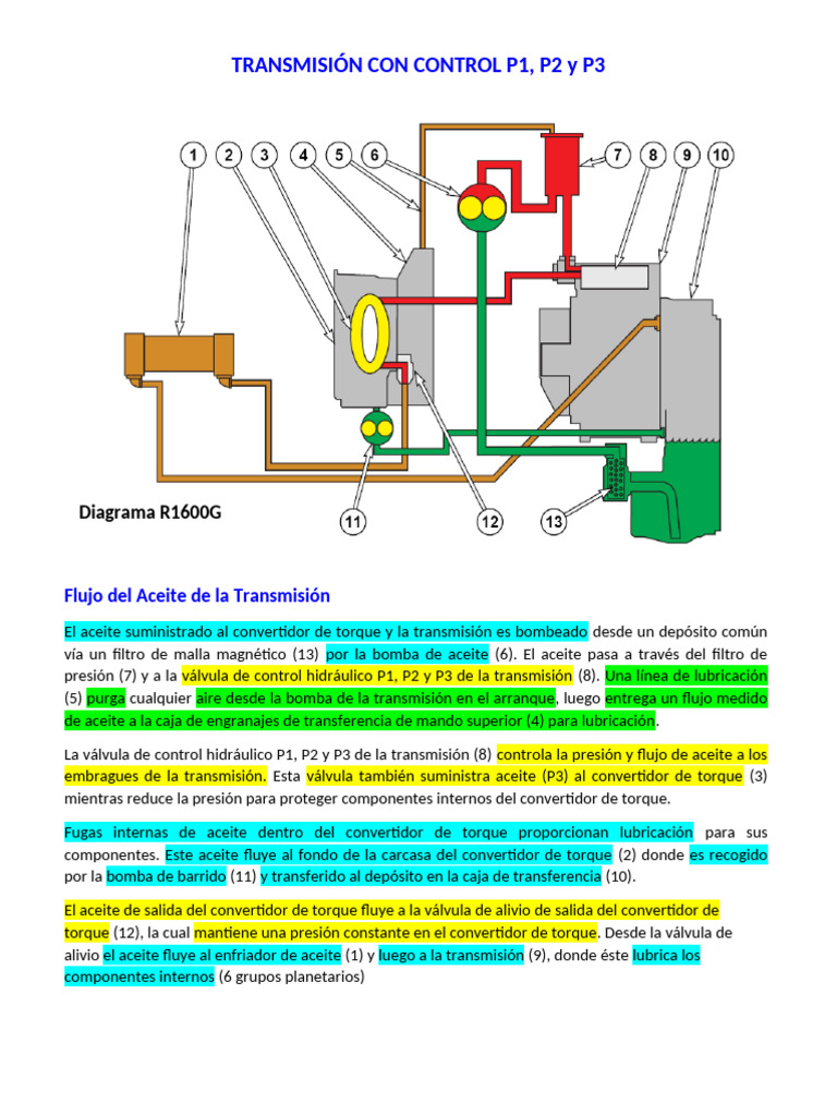 Transmisión Con Control P1, P2 y P3 | PDF | Embrague | Transmisión ...