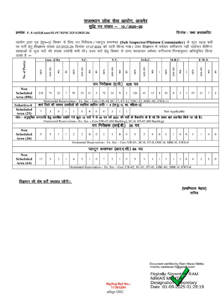 RPSC SI Recruitment 2025 Category Wise Post Detail | PDF
