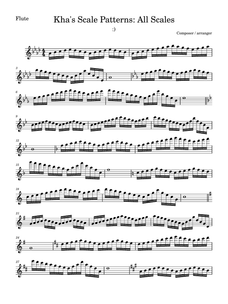 Concert Band Scale Patterns in C | PDF | Greek Alphabet | Western ...