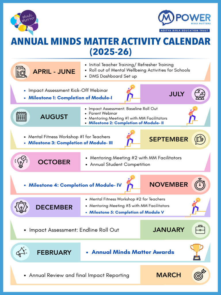 Annual MM Activity Calendar 2025-26 | PDF