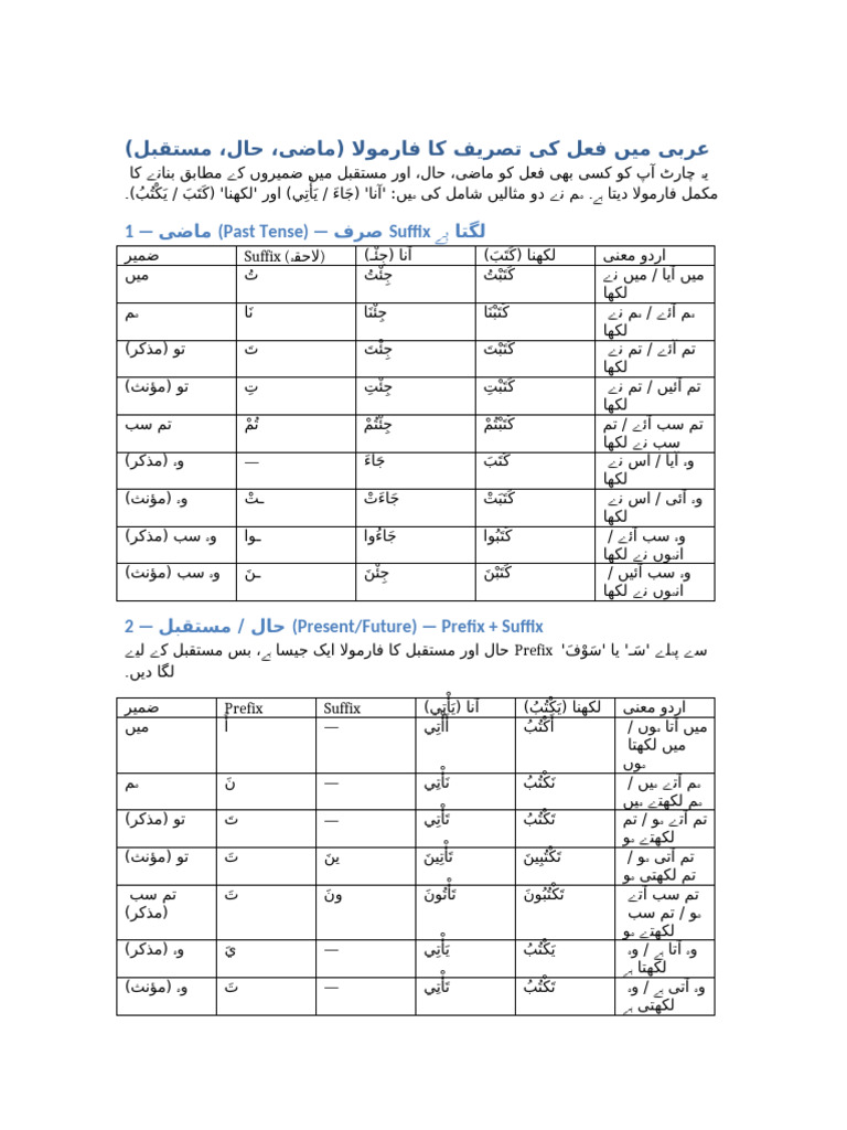 Arabic Verb Conjugation Chart | PDF