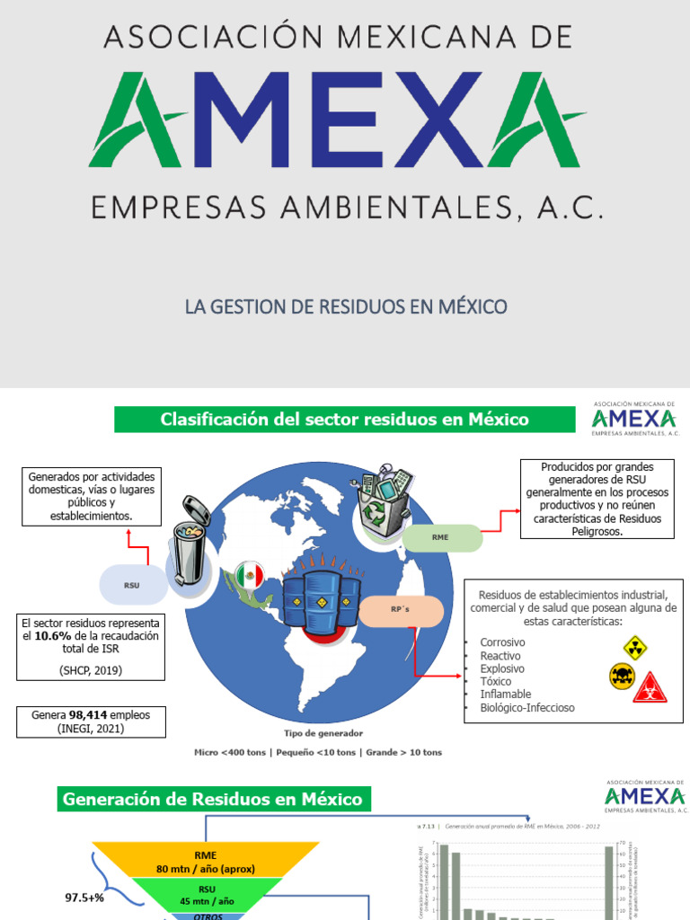 Gestión de Residuos en México: Retos y Datos | PDF | Residuos ...