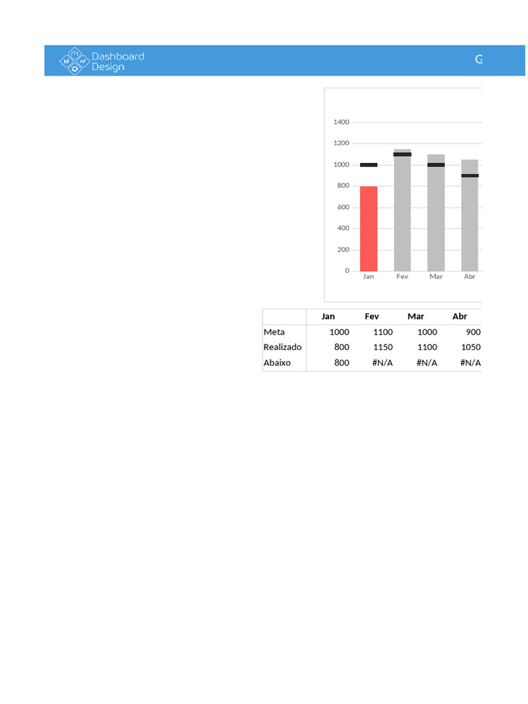 Gráfico Meta X Realizado | PDF