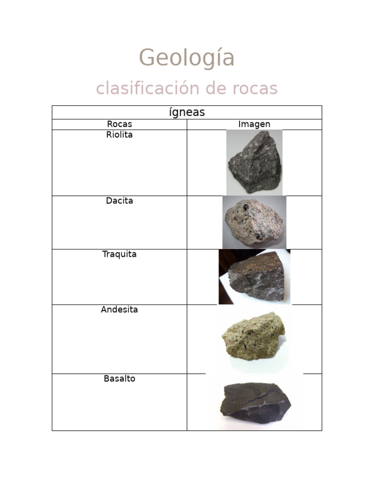 Geología Clasificación de Rocas | PDF