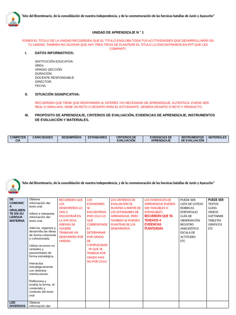 Unidad de Aprendizaje n | PDF | Aprendizaje | Ciencia cognitiva
