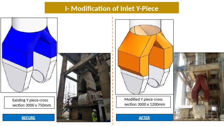 Old Vs Modified Inlet Duct | PDF
