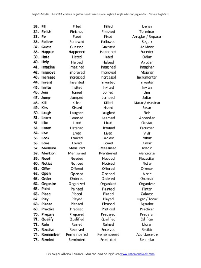 Los 100 Verbos Regulares Ms Usados | PDF