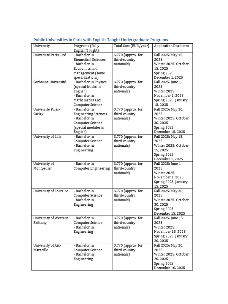 English-Taught Programs in Paris Universities | PDF | Inquiry | Science