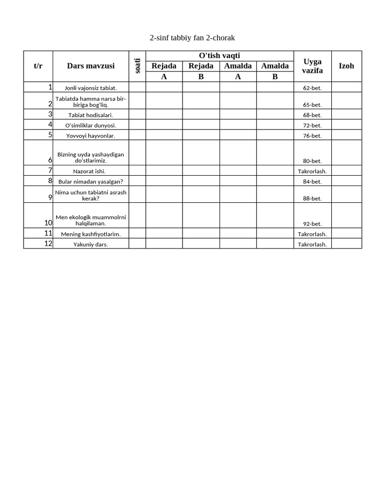 2 Chorak | PDF