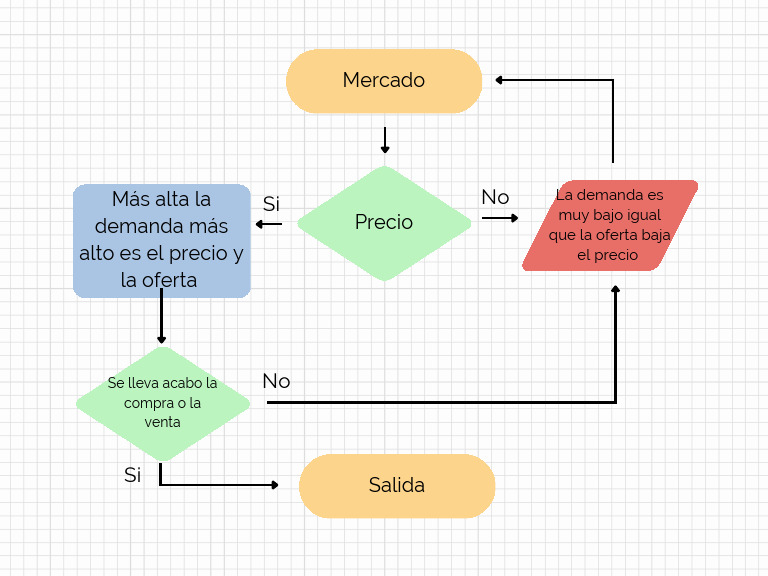 Grafica Diagrama de Flujo Simple Blanco - 20250912 - 001415 - 0000 | PDF