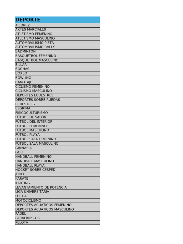 Lista de Deportes y Nominados | PDF | Deportes olímpicos de verano ...