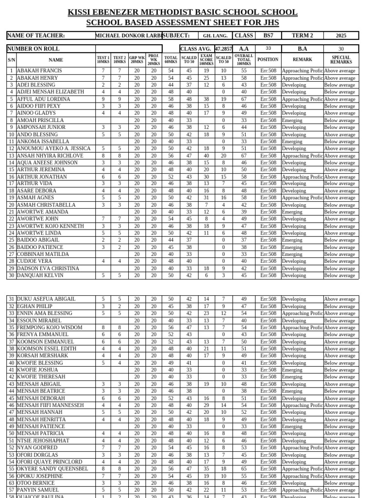 JHS Assessment Sheet for GH Language | PDF