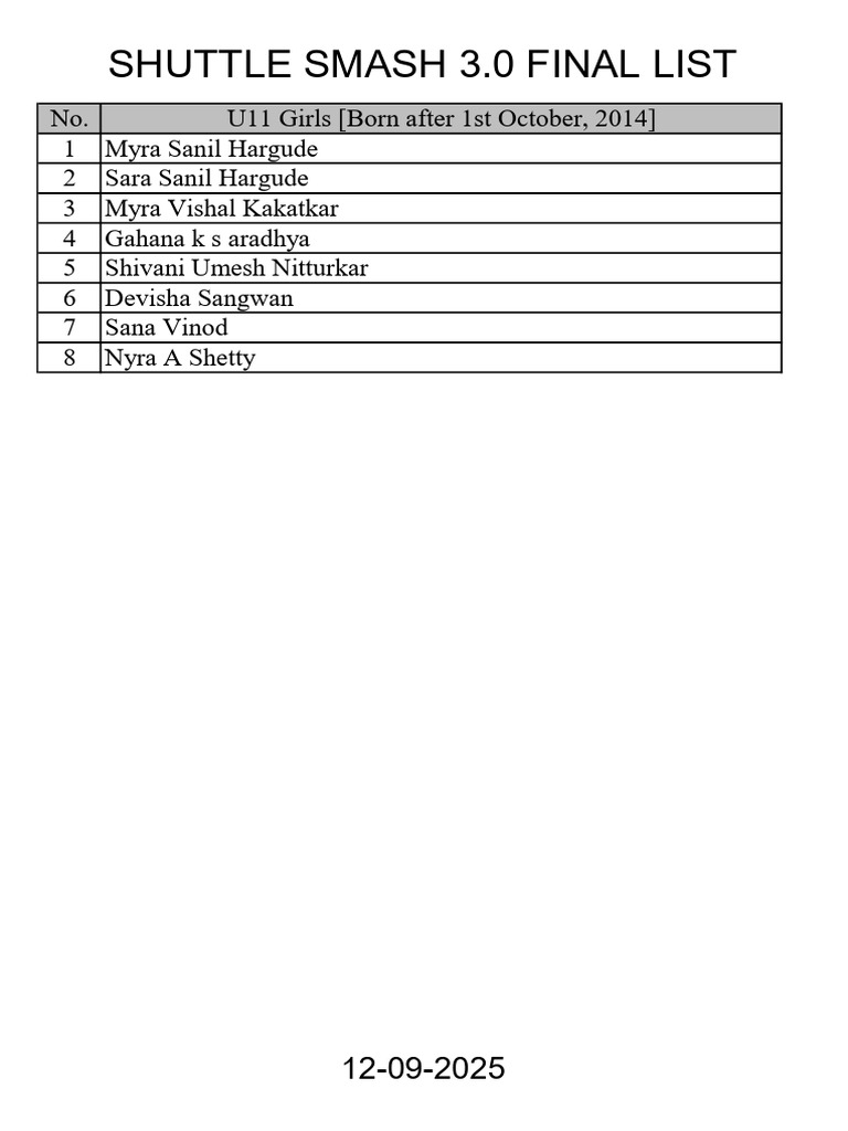 Shuttle Smash 3.0 Registerations Girls FINAL | PDF