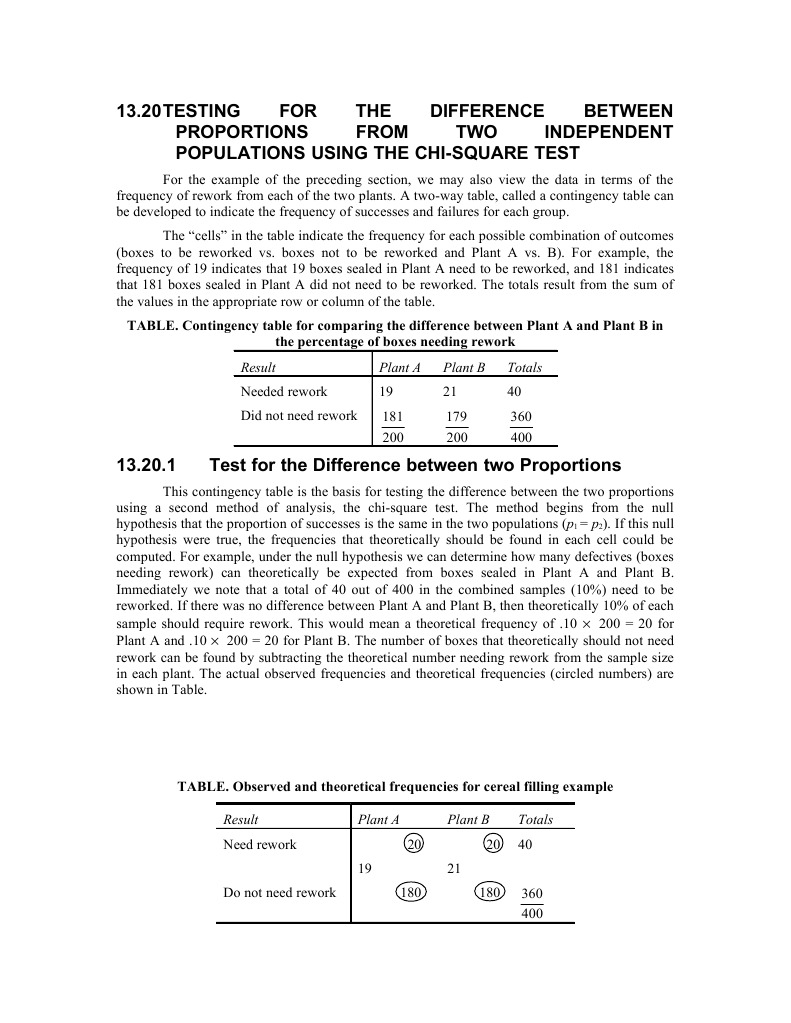 13.20testing For The Difference Between Proportions From TWO ...