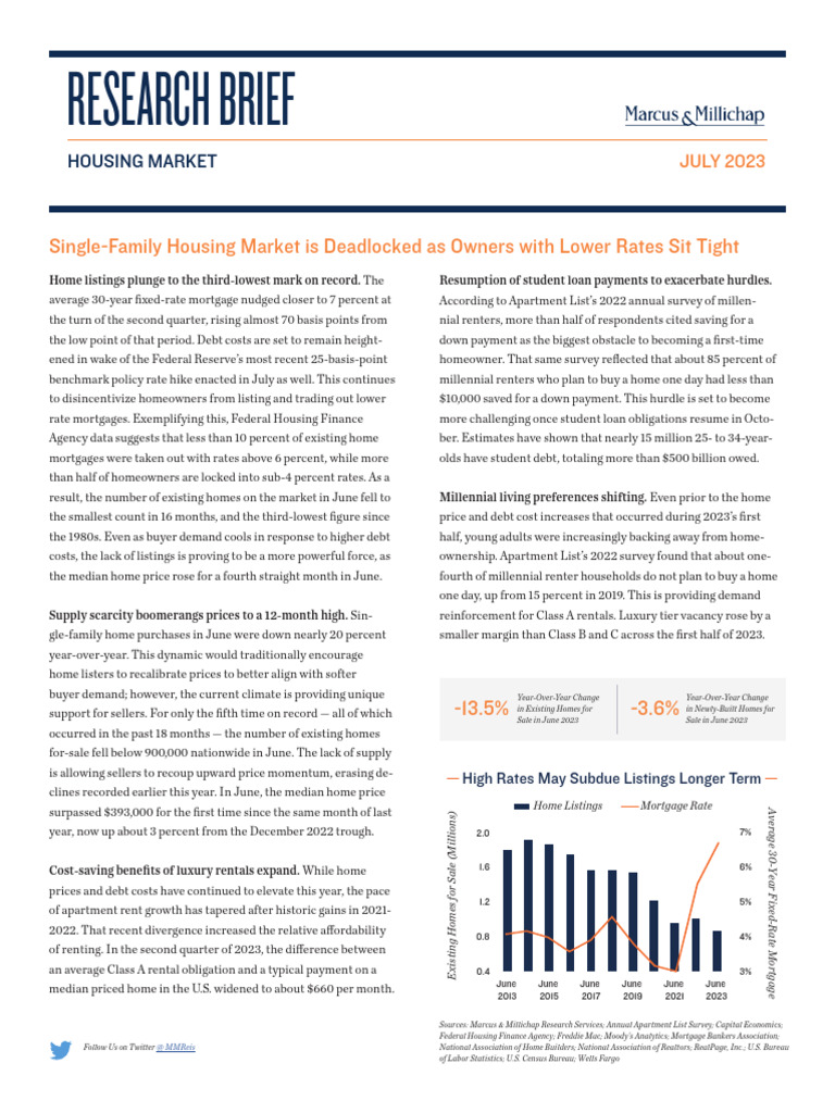 Home Listings Hit Record Low Amid High Rates | PDF | Mortgages | Debt