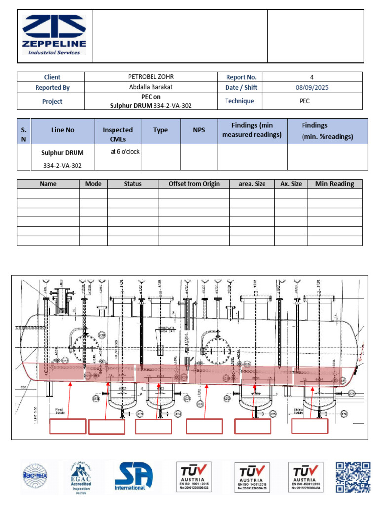 REPORT PEC Petrobel Zohr On Sulphur DRUM 334 2 VA 302 (08!09!2025 ...