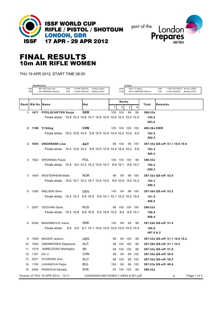10m Air Rifle Women | PDF | Sports