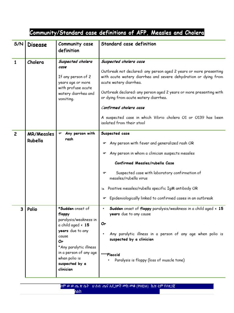 case def | PDF | Cholera | Measles