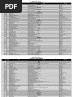 Jubilee Panel Hospital List | PDF | Karachi | Islamabad
