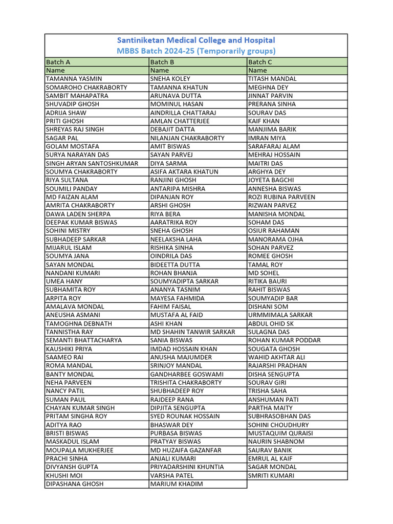 Unique Batch Names for MBBS 2024-25 | PDF