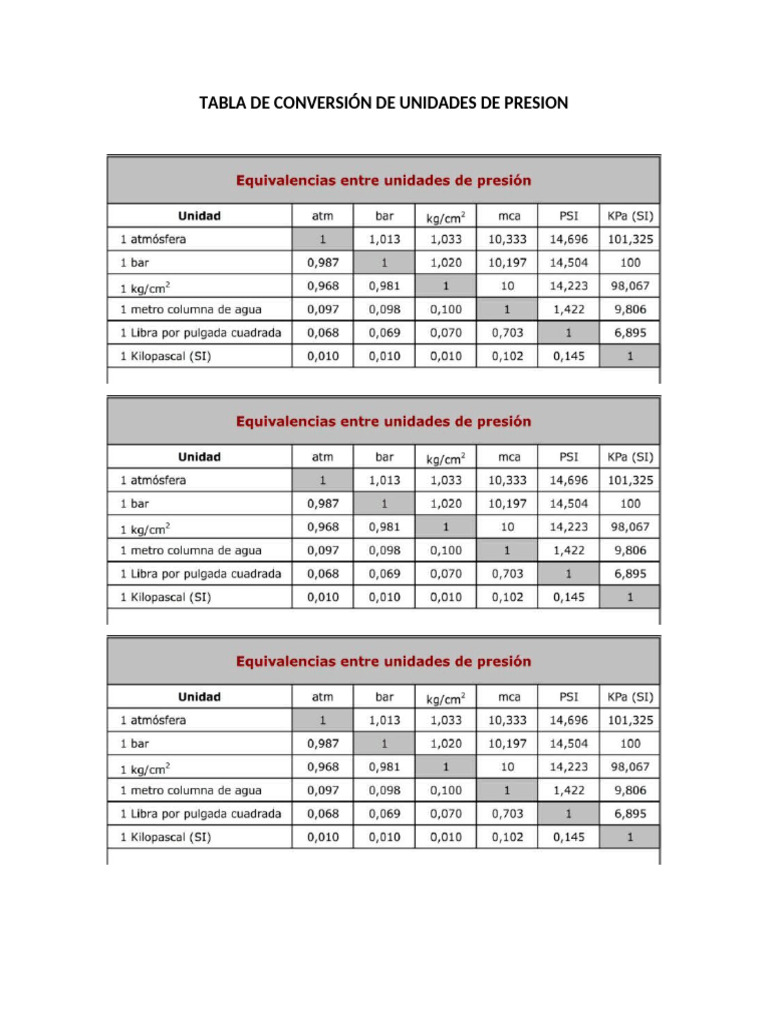 Tabla de Conversión de Unidades de Presion | PDF