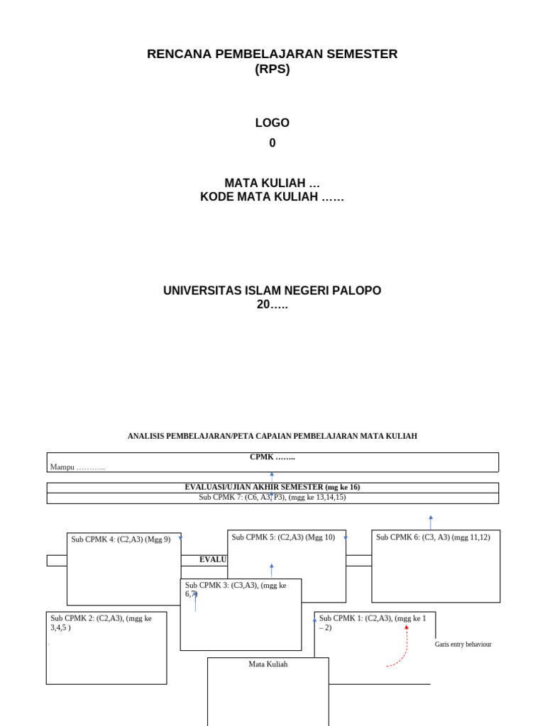 Dokumen Template RPS OBE | PDF