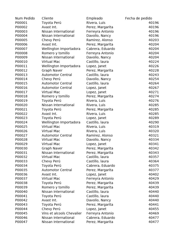 Order List for Various Clients | PDF | Car Manufacturers Of Japan