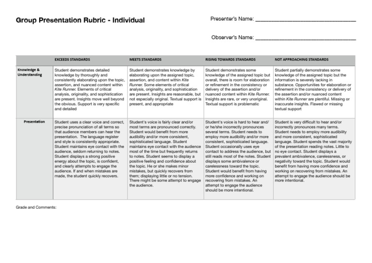 Group Presentation INDIVIDUAL Rubric | PDF | Knowledge | Human Communication