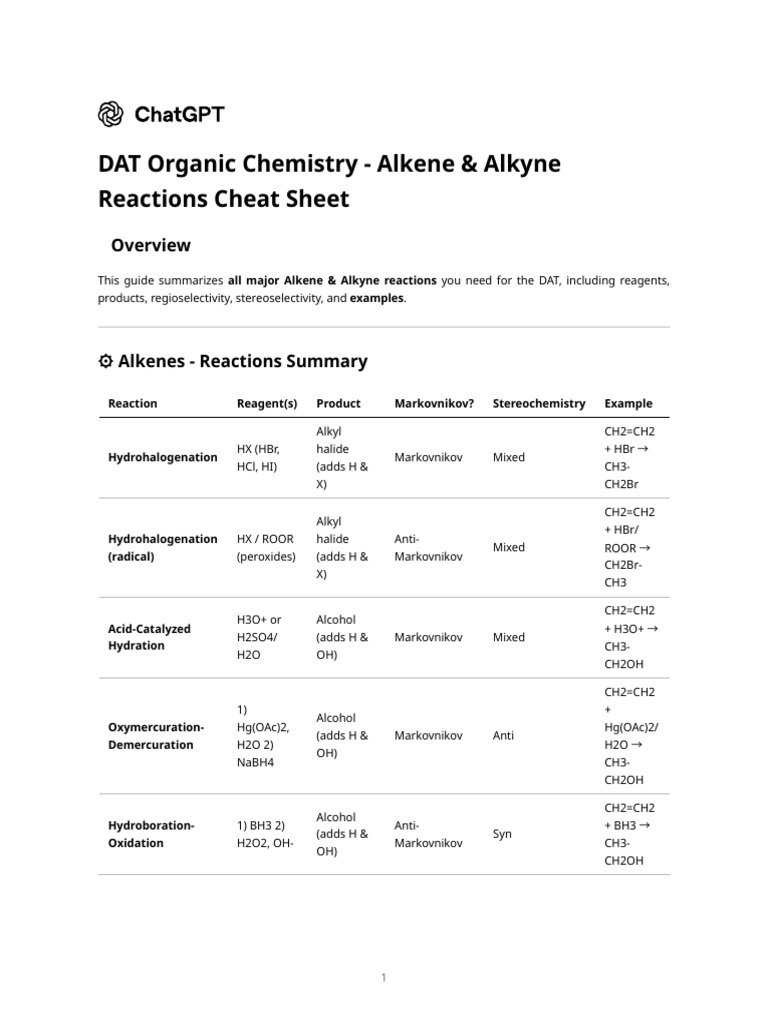DAT Organic Chemistry: Alkene & Alkyne Reactions | PDF | Organic ...