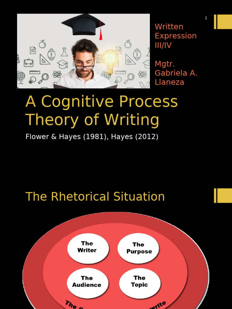 Flower-Hayes Cognitive Writing Model | PDF | Knowledge | Thought