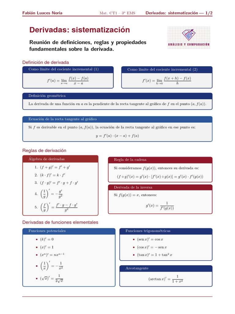 Derivadas: Sistematizaci On: Reuni On de Definiciones, Reglas y Propiedades Fundamentales Sobre ...