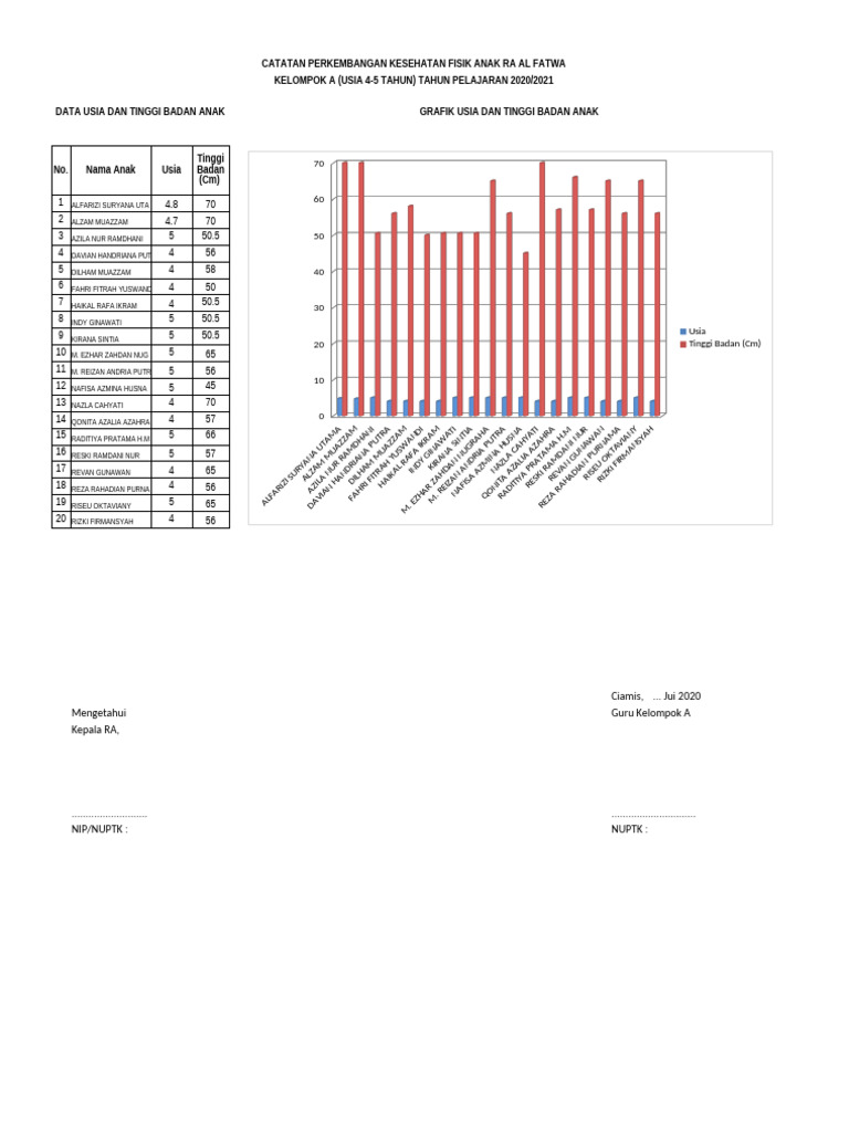 Data Tinggi Badan Anak RA 2020/2021 | PDF
