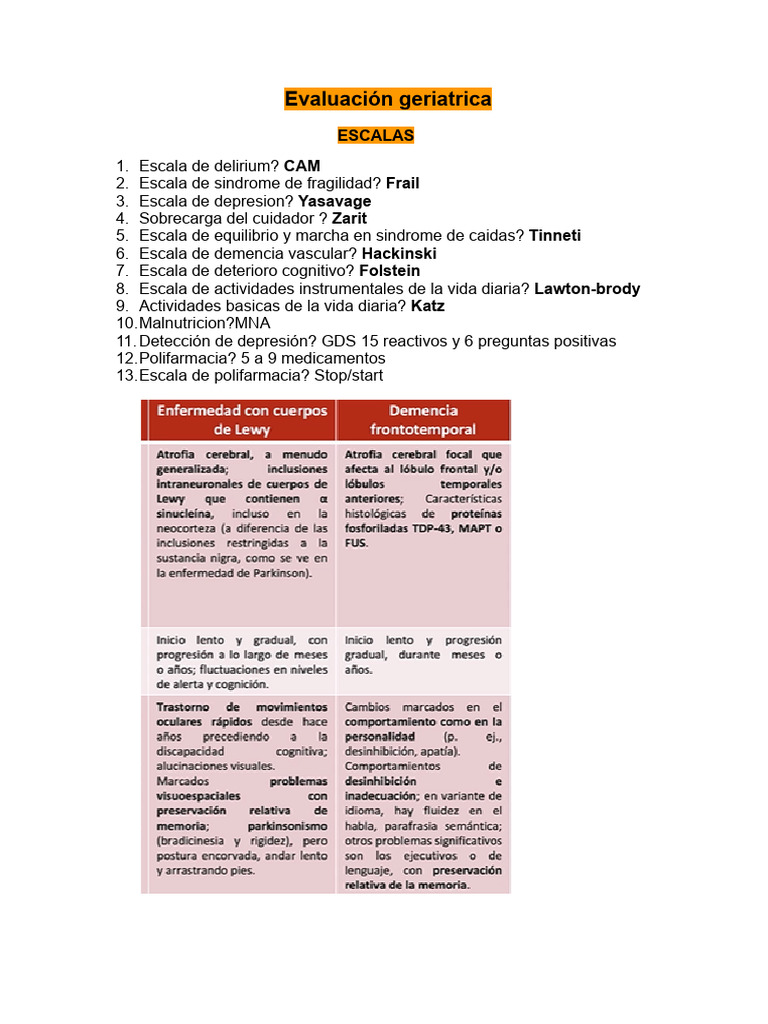 Evaluación Geriatrica: Escalas CAM Frail Yasavage Zarit Tinneti ...