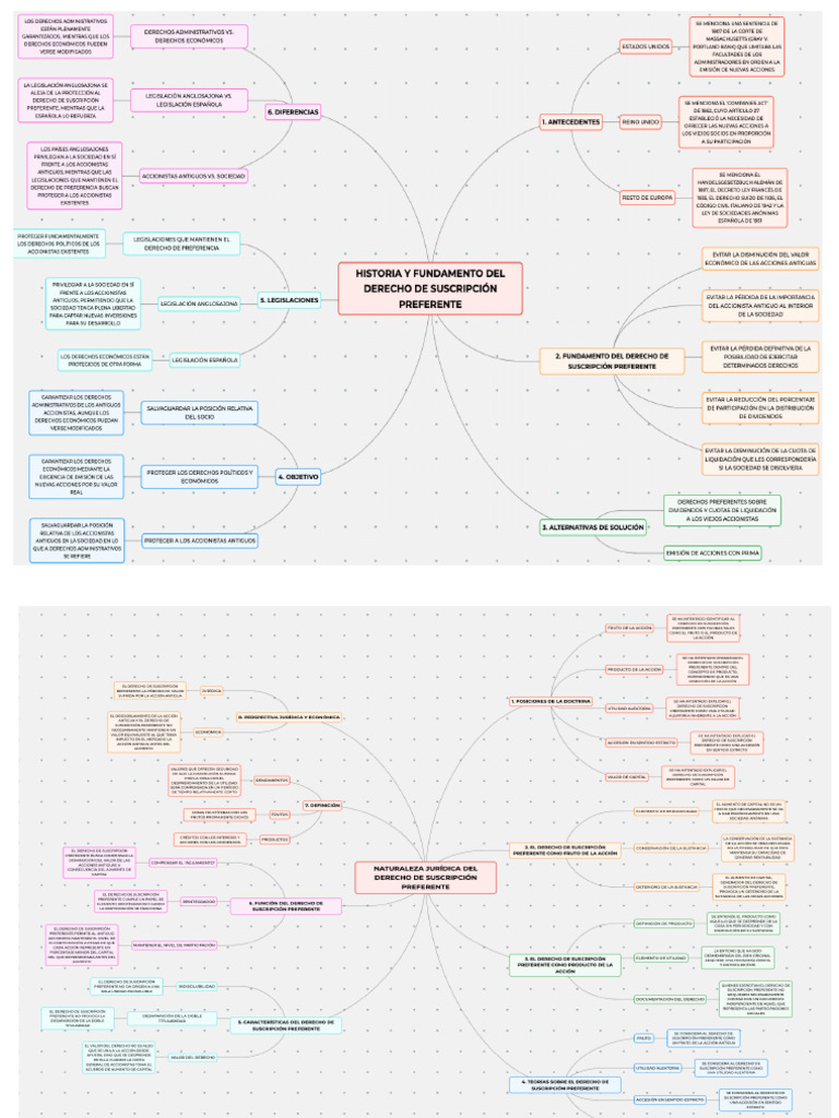 Mapas Mentales Soc. | PDF